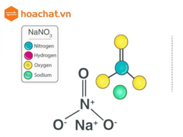 Natri nitrate NaNO3, Trung Quốc - Tổng Kho Hóa Chất Việt Nam