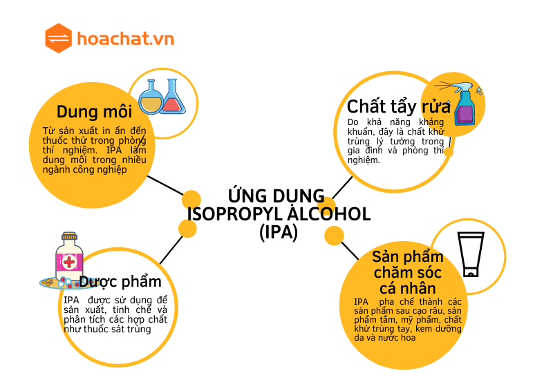 Cồn IPA - Iso propyl Alcohol chất lượng cao - Tổng kho Hóa Chất